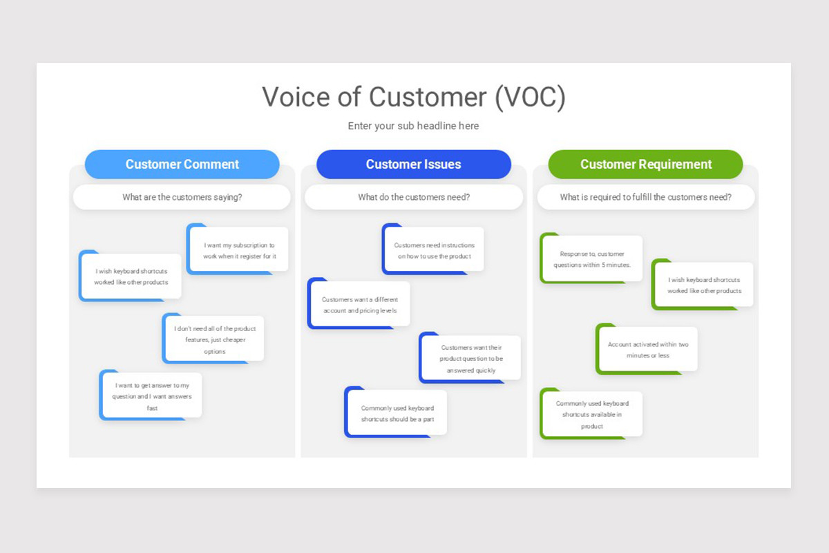 Customer Needs Analysis PowerPoint Template | Nulivo Market