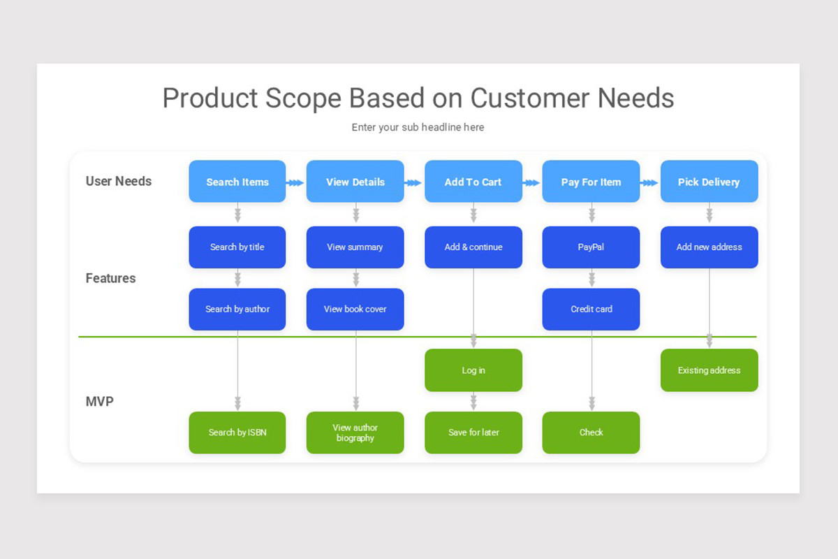 Customer Needs Analysis PowerPoint Template | Nulivo Market