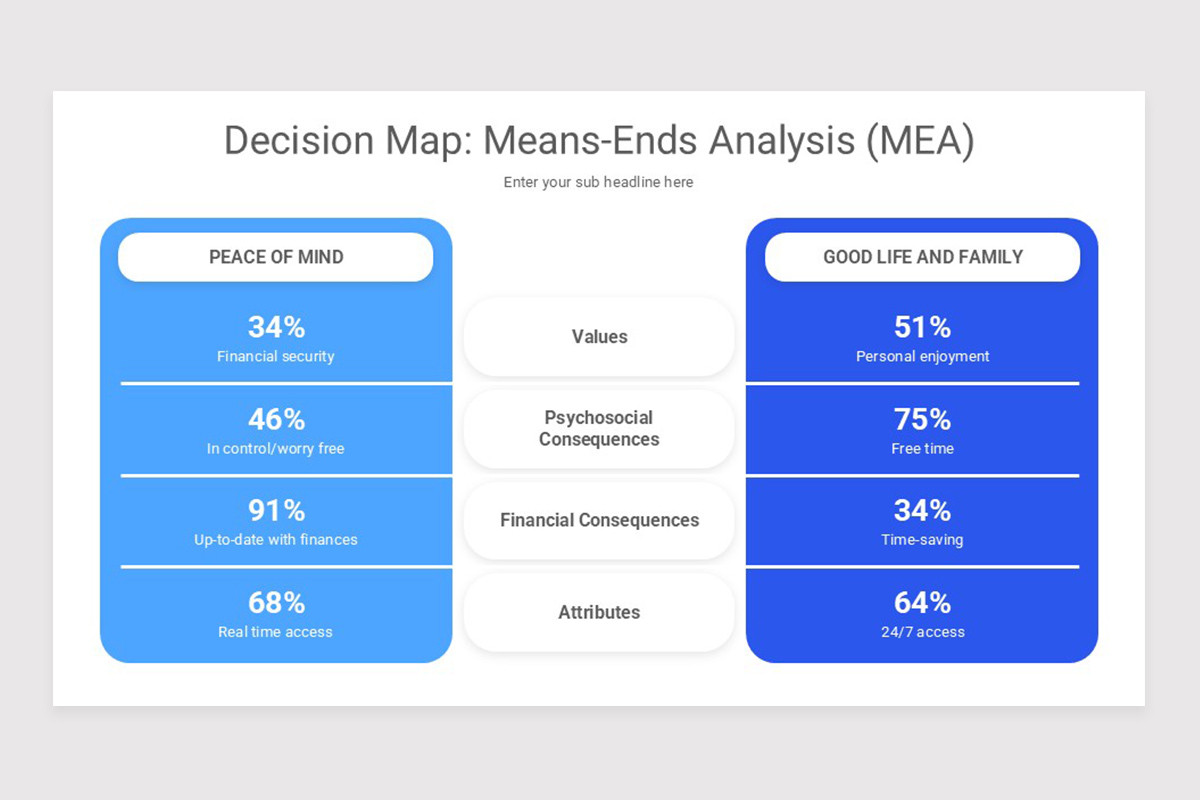 Customer Needs Analysis Keynote Template | Nulivo Market
