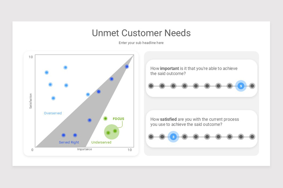Customer Needs Analysis Keynote Template | Nulivo Market