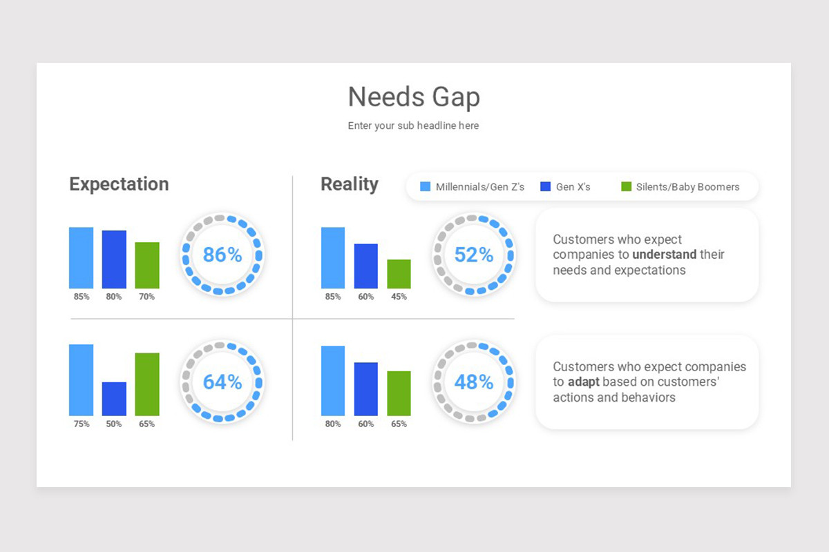 Customer Needs Analysis Keynote Template | Nulivo Market