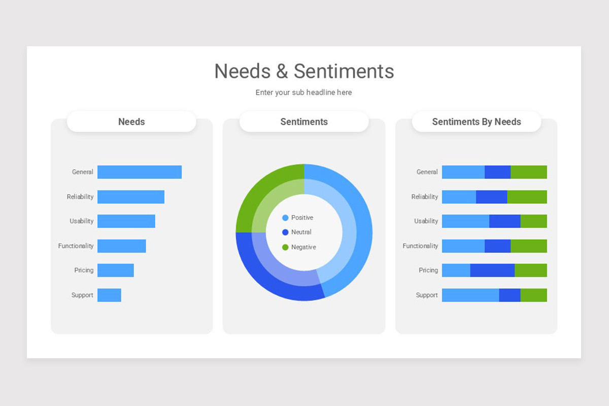 Customer Needs Analysis Keynote Template | Nulivo Market