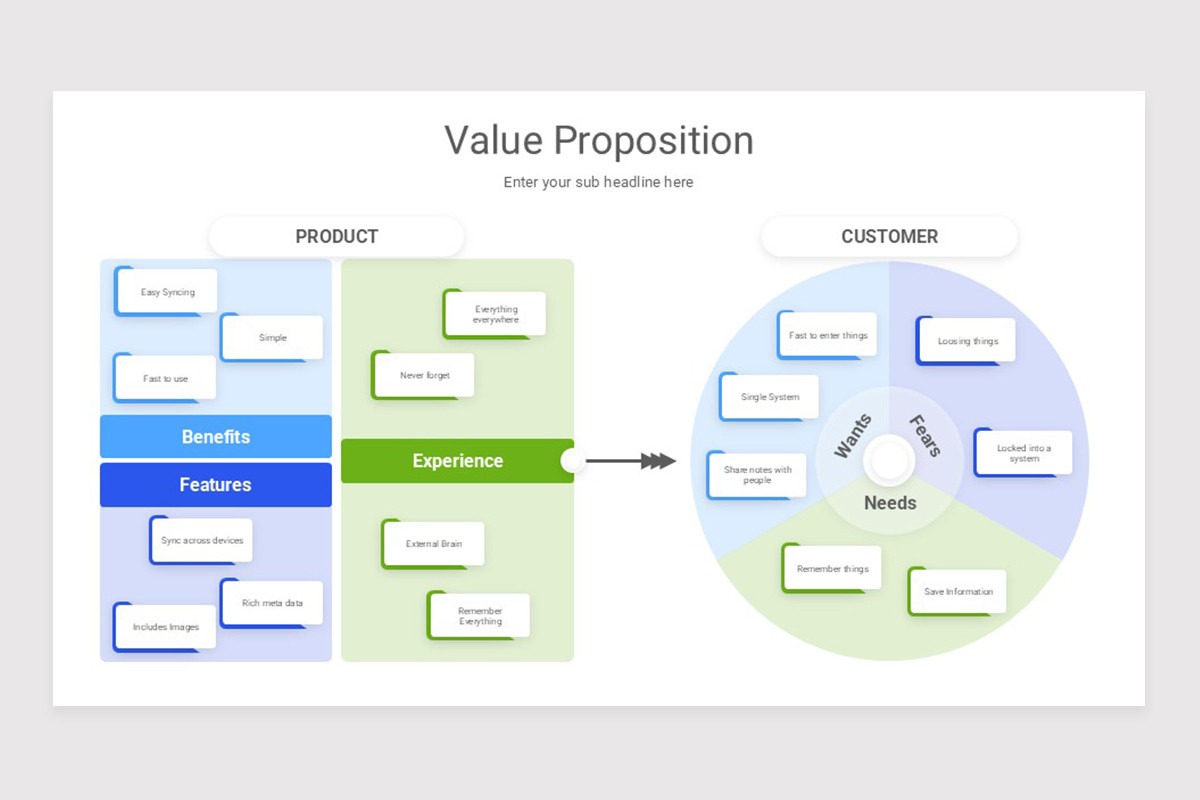Customer Needs Analysis Keynote Template | Nulivo Market