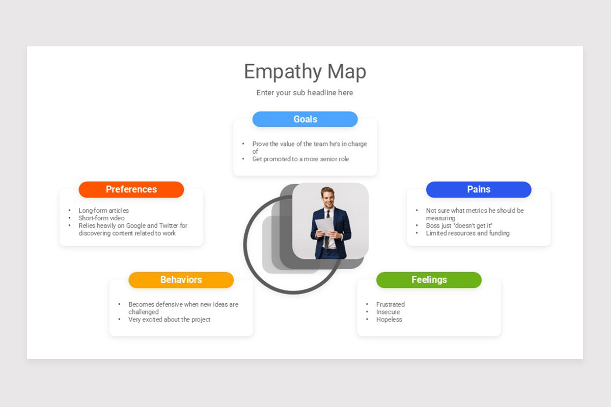 Customer Needs Analysis Google Slide Template | Nulivo Market