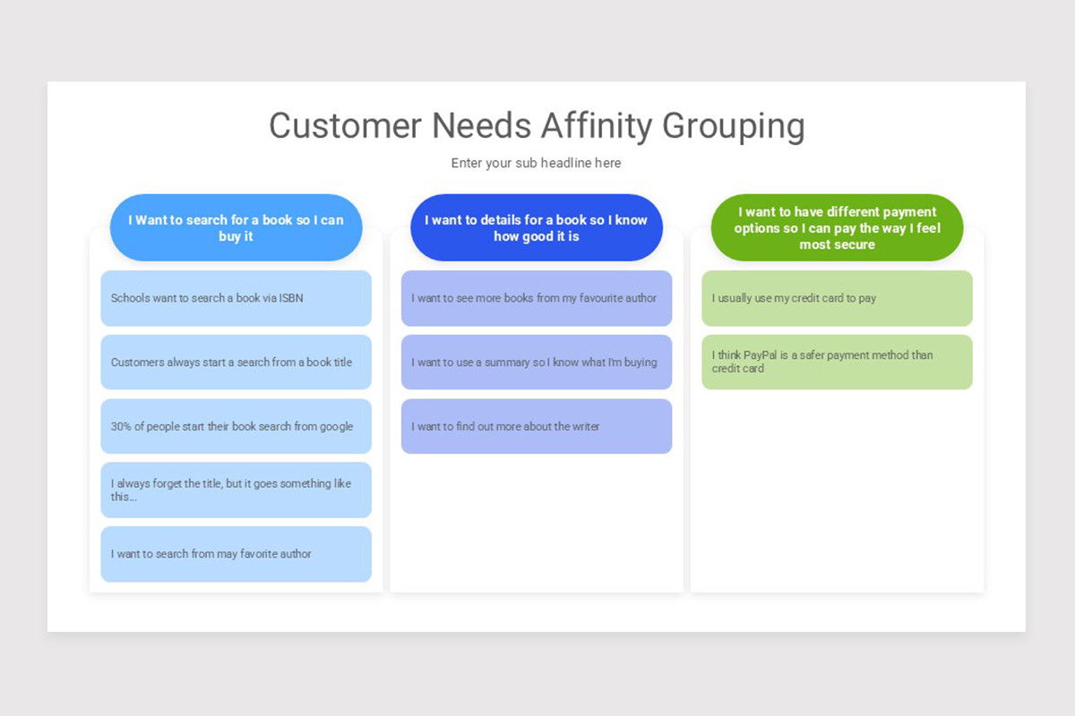 Customer Needs Analysis Google Slide Template | Nulivo Market