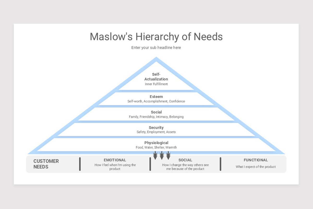 Customer Needs Analysis Google Slide Template | Nulivo Market