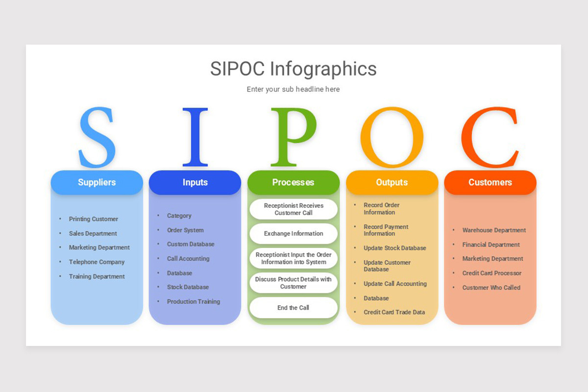 SIPOC Infographics PowerPoint Template | Nulivo Market