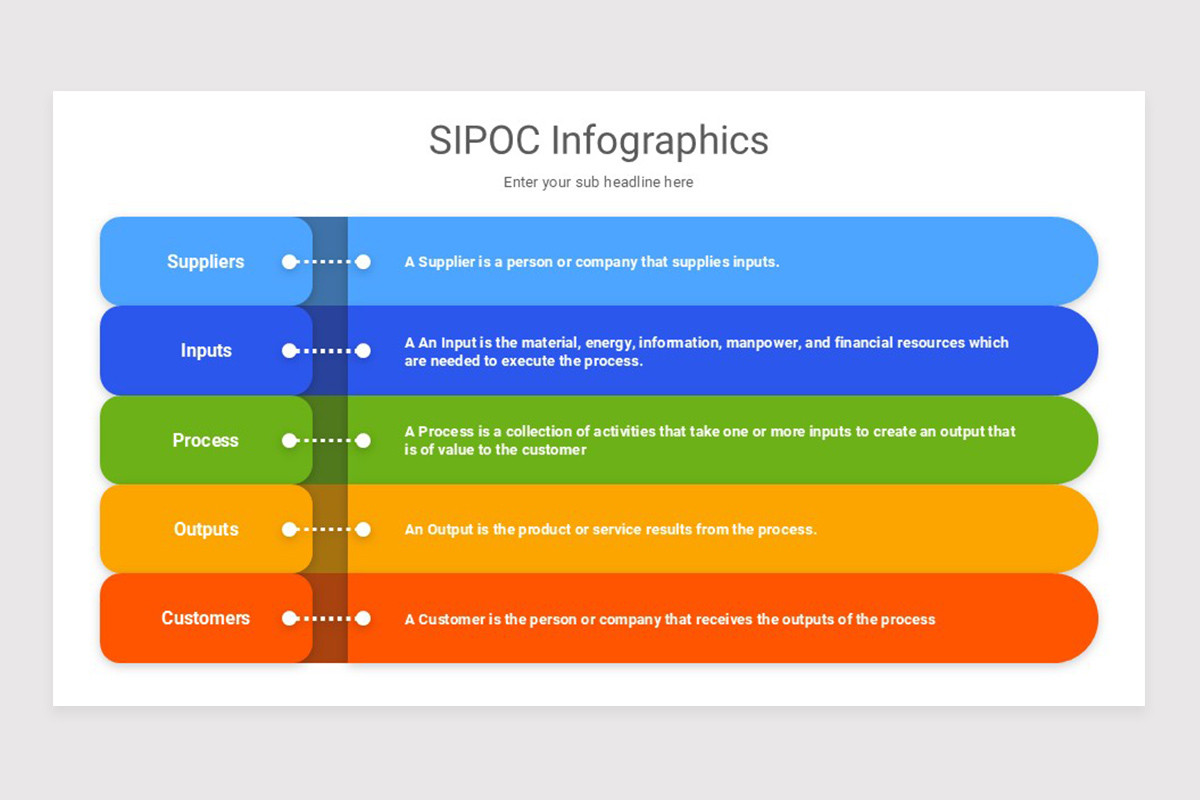 SIPOC Infographics PowerPoint Template | Nulivo Market