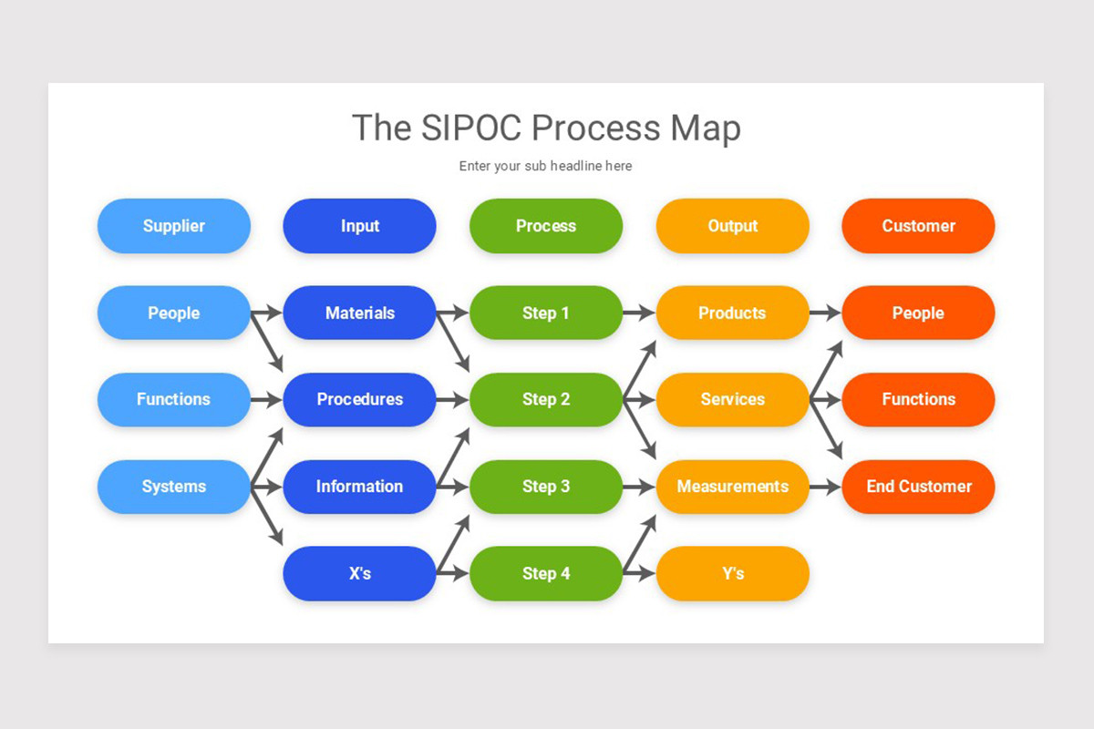 SIPOC Infographics PowerPoint Template | Nulivo Market