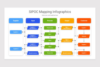 SIPOC Infographics PowerPoint Template | Nulivo Market
