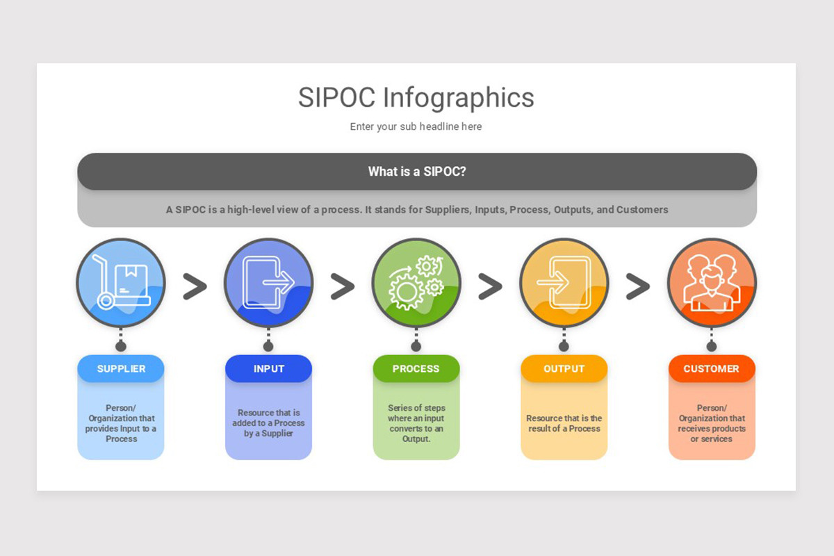 SIPOC Infographics Keynote Template | Nulivo Market
