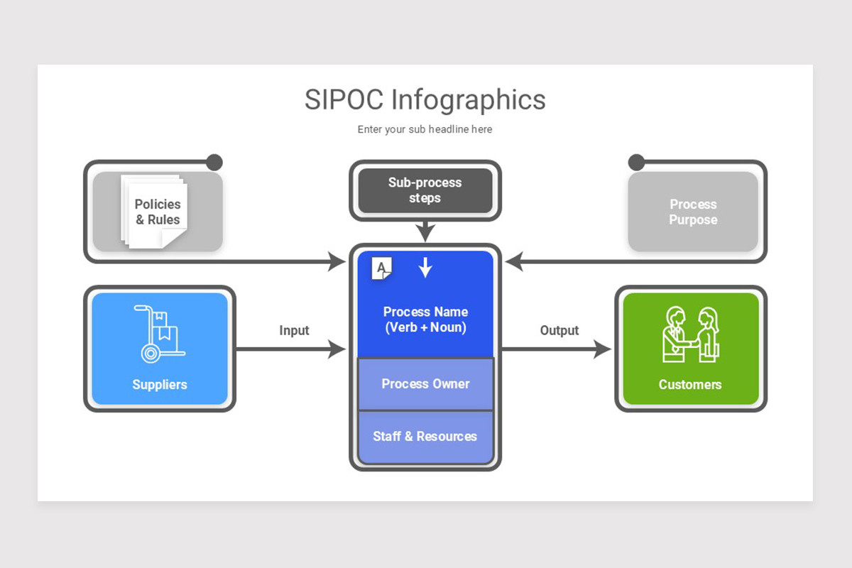 SIPOC Infographics Keynote Template | Nulivo Market