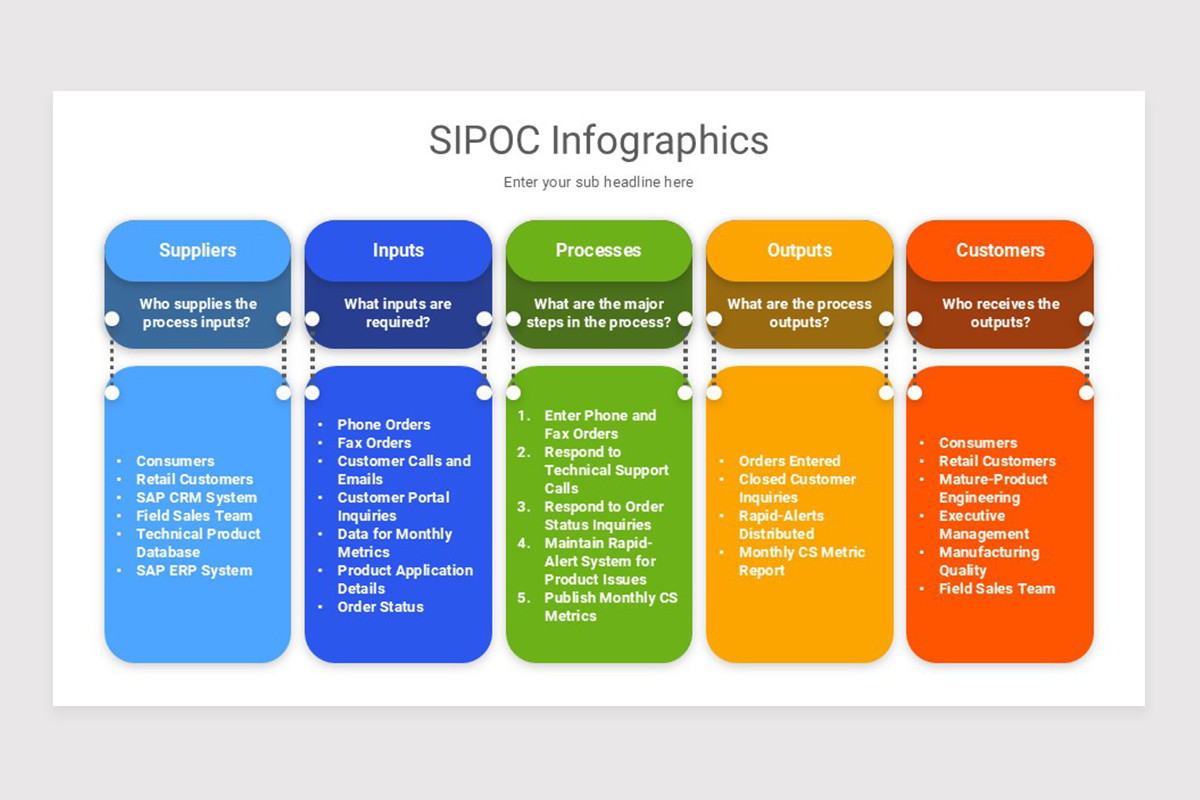 SIPOC Infographics Keynote Template | Nulivo Market