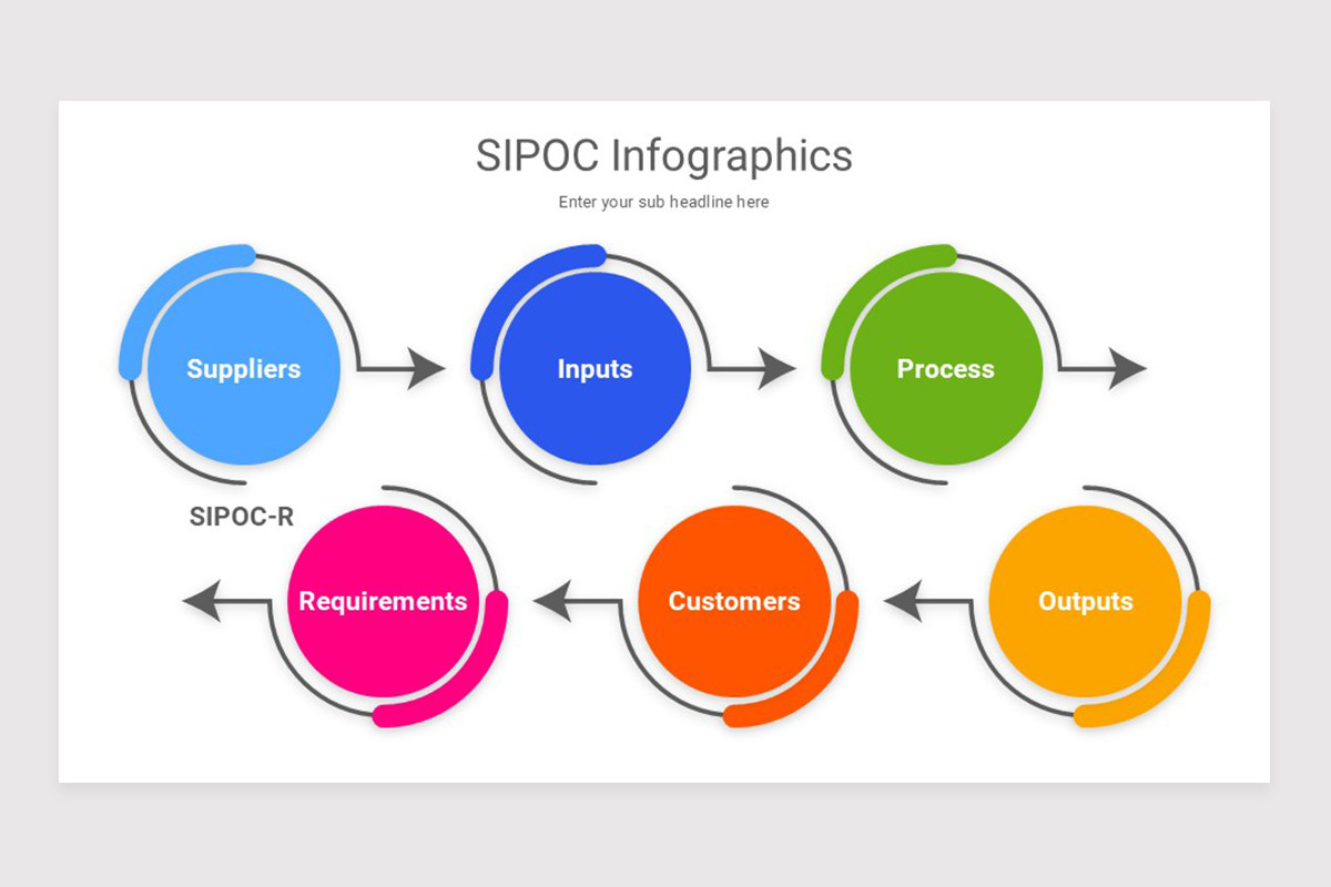 SIPOC Infographics Keynote Template | Nulivo Market
