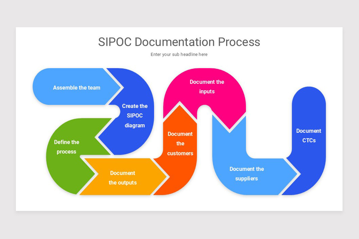 SIPOC Infographics Keynote Template | Nulivo Market