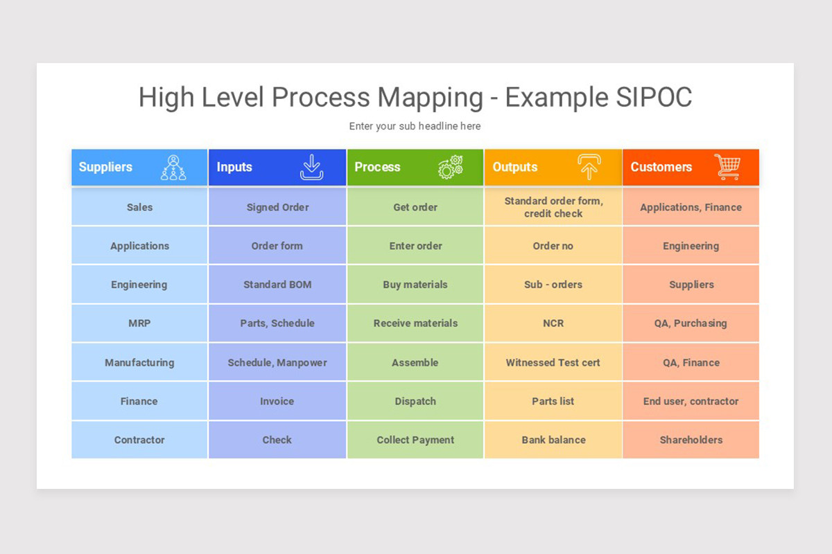 SIPOC Infographics Keynote Template | Nulivo Market
