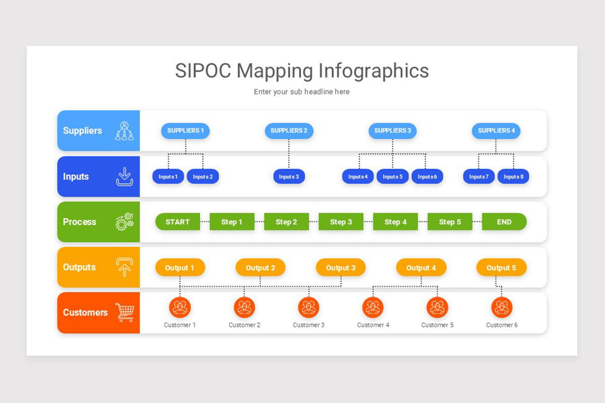 SIPOC Infographics Keynote Template | Nulivo Market