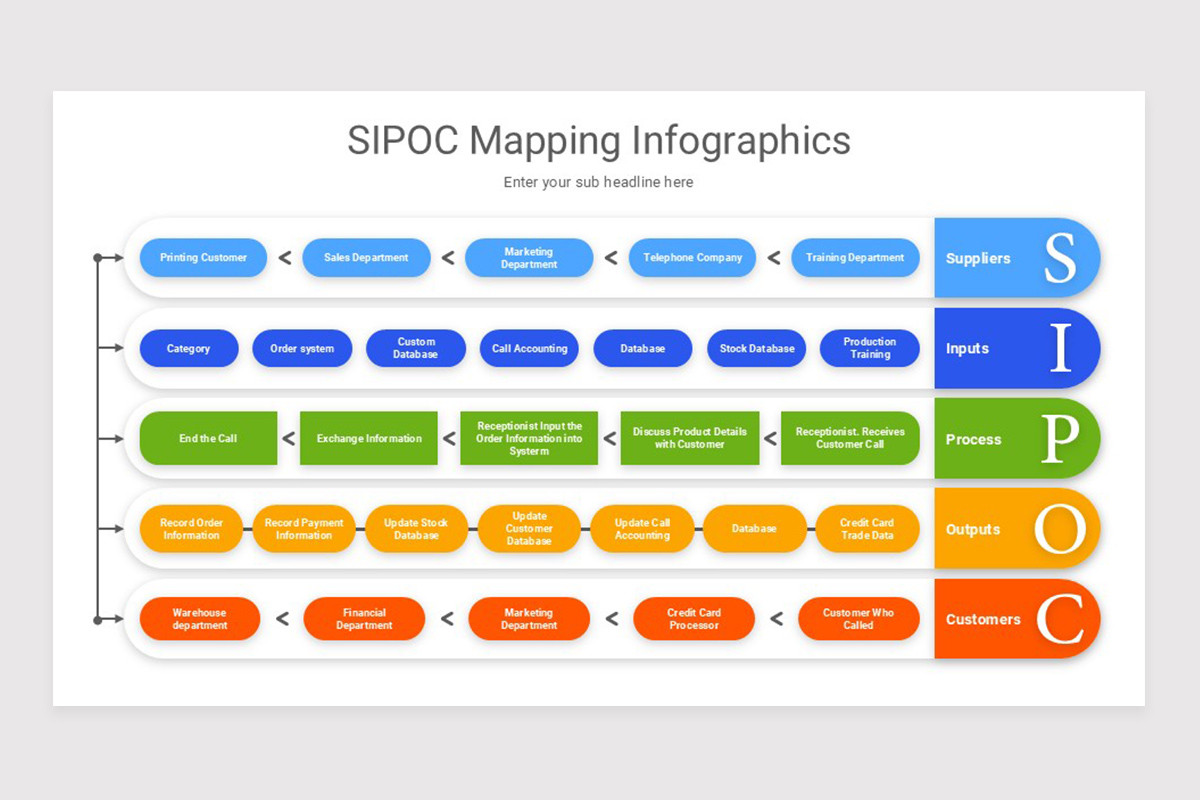 SIPOC Infographics Google Slide Template | Nulivo Market