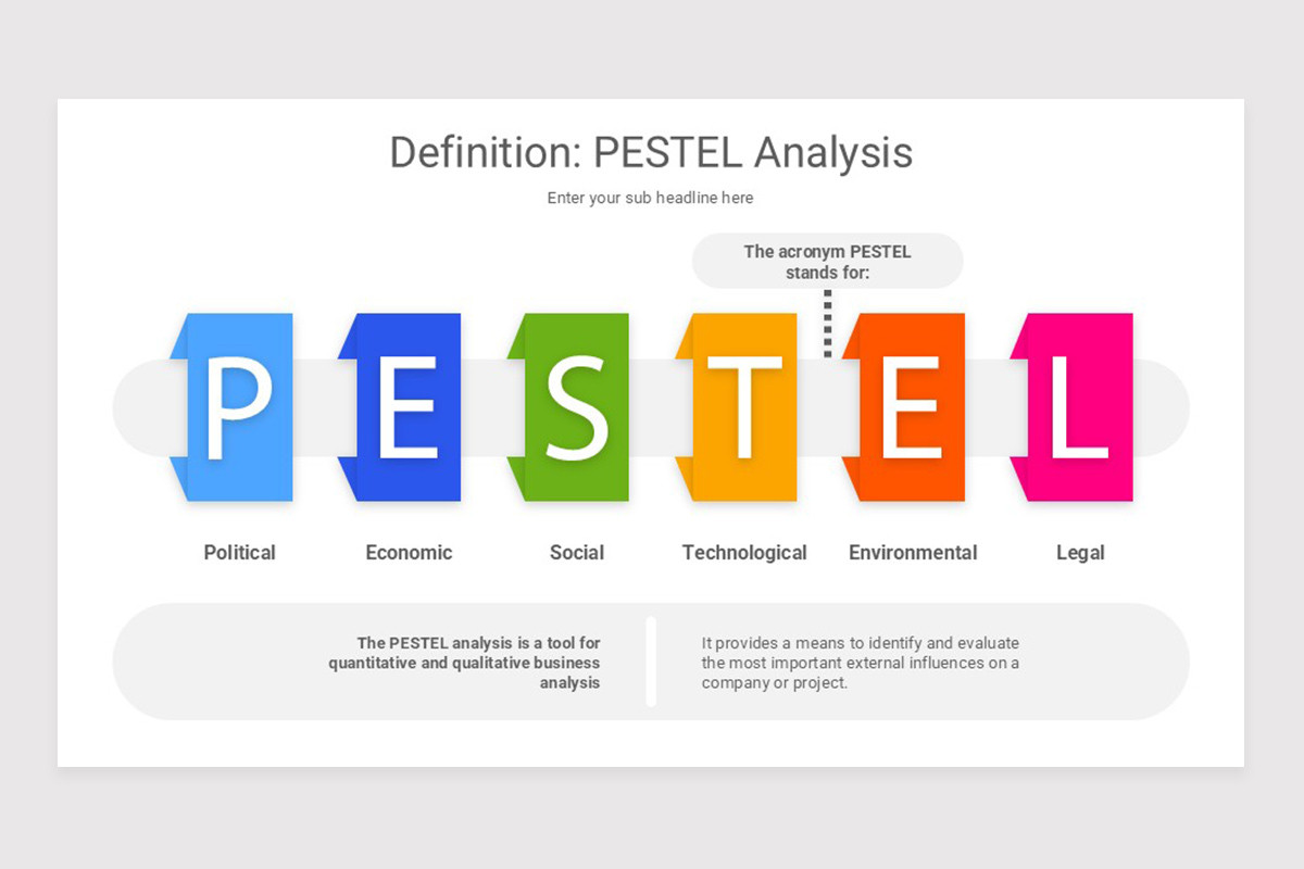 PESTEL Analysis PowerPoint Template | Nulivo Market