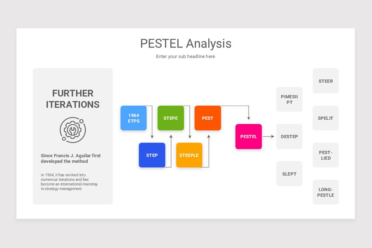 PESTEL Analysis PowerPoint Template | Nulivo Market