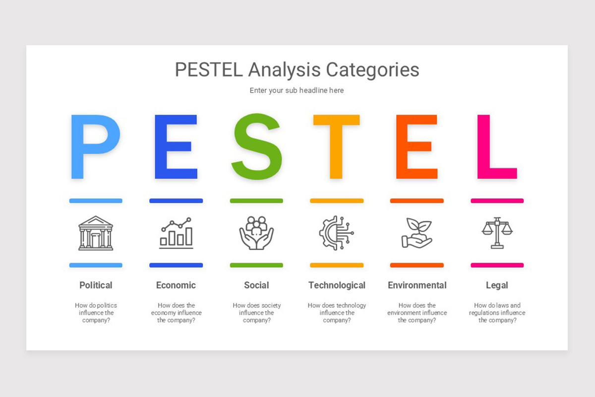 PESTEL Analysis PowerPoint Template | Nulivo Market