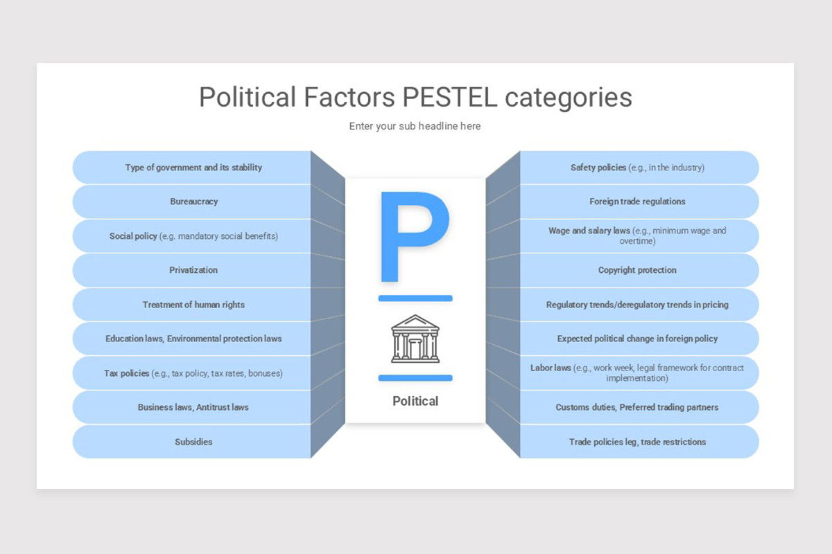 PESTEL Analysis PowerPoint Template | Nulivo Market
