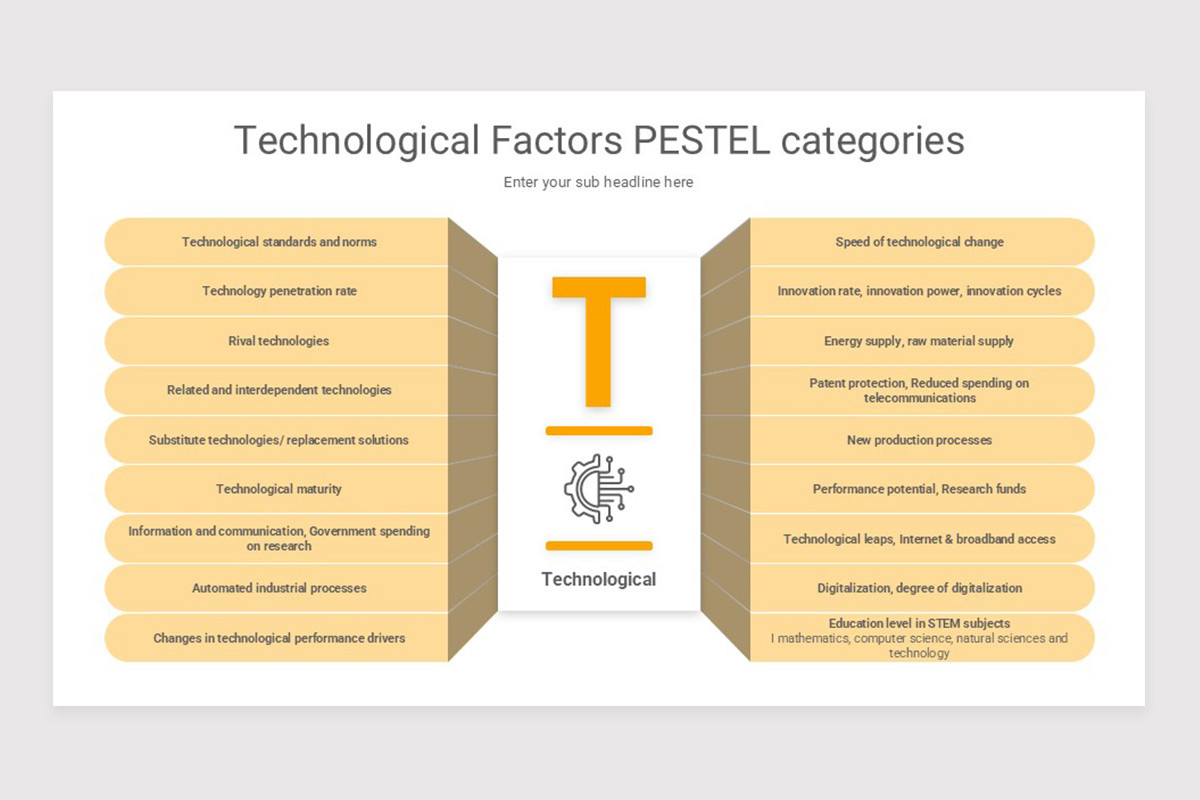 PESTEL Analysis PowerPoint Template | Nulivo Market