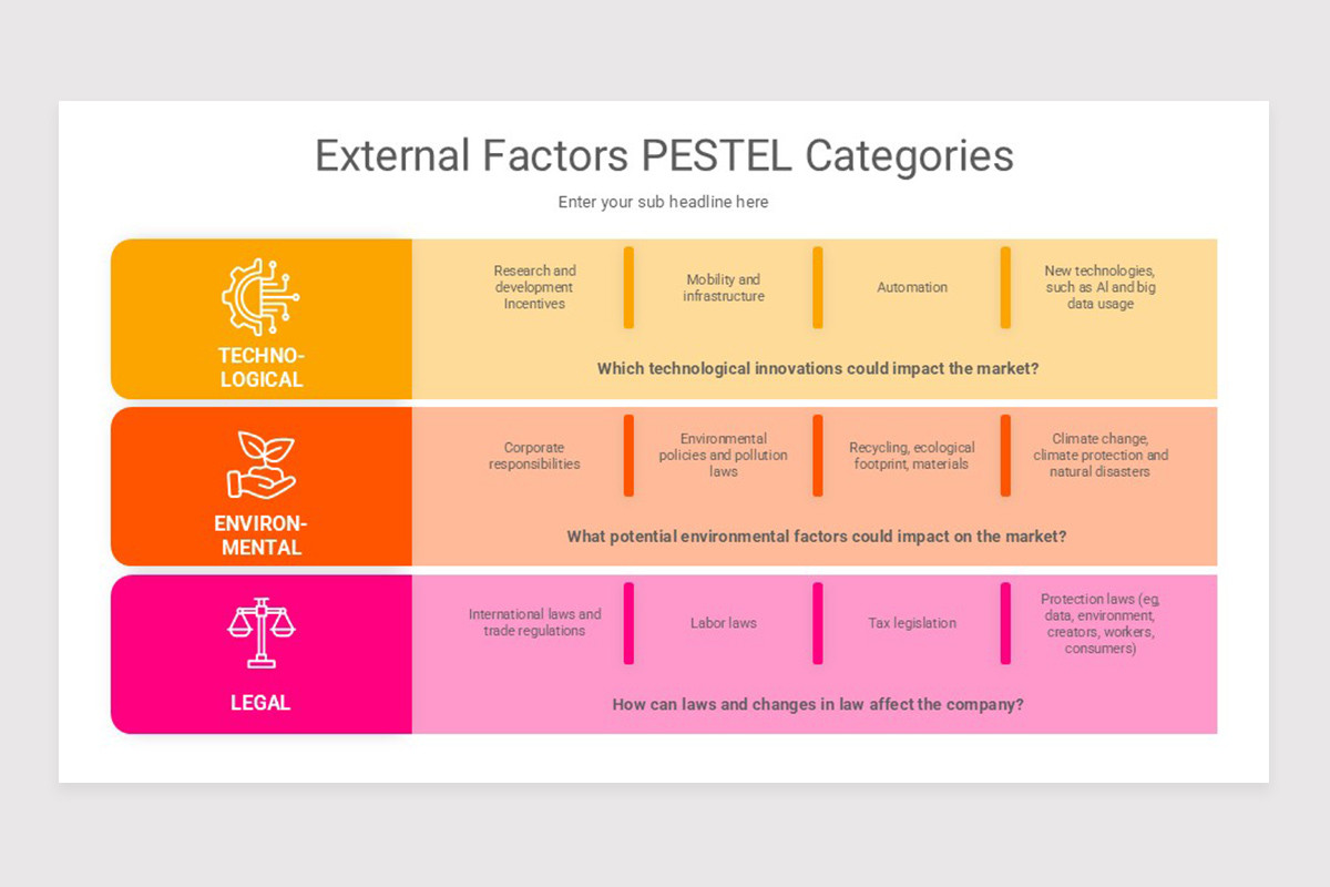 PESTEL Analysis PowerPoint Template | Nulivo Market