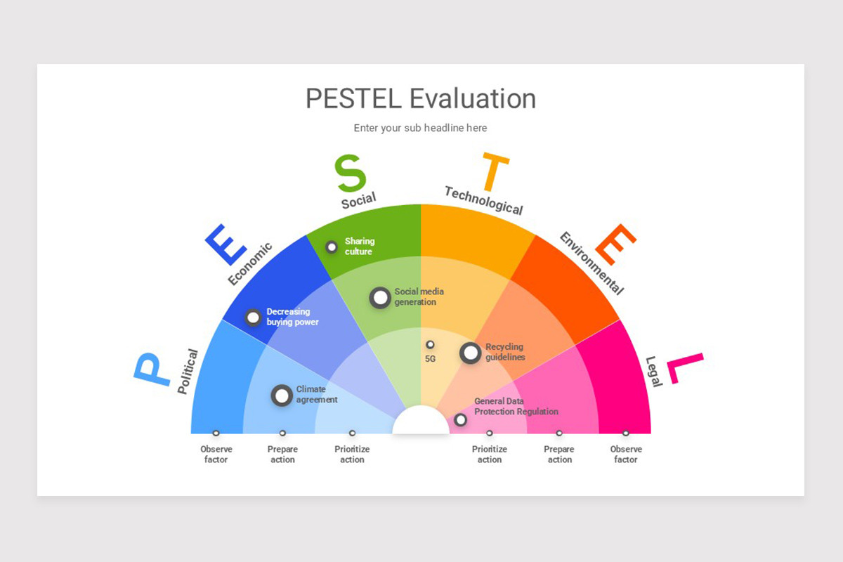 PESTEL Analysis PowerPoint Template | Nulivo Market