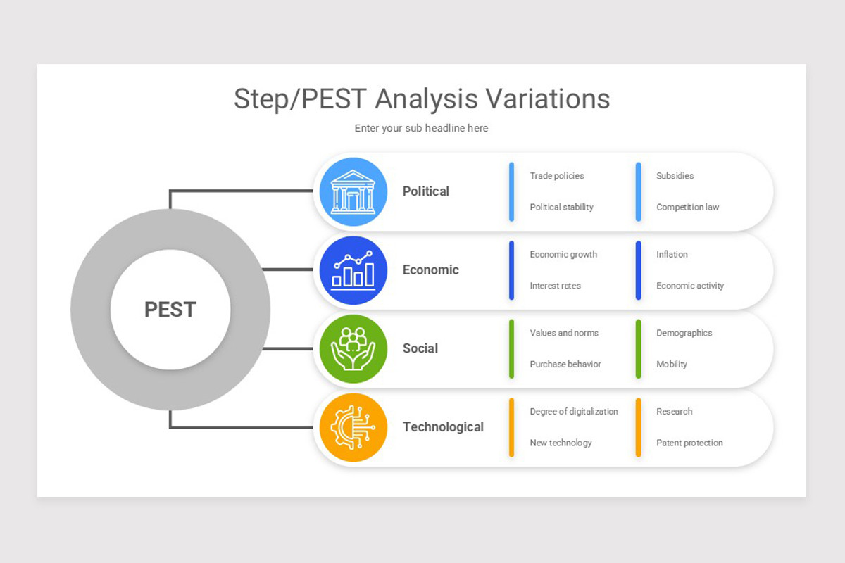 PESTEL Analysis PowerPoint Template | Nulivo Market