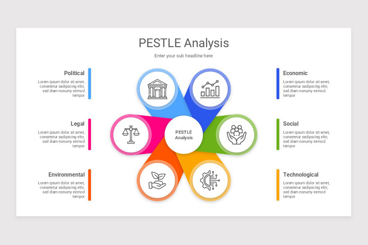 PESTEL Analysis PowerPoint Template | Nulivo Market