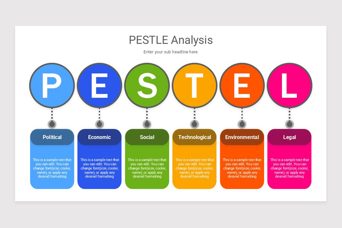 PESTEL Analysis PowerPoint Template | Nulivo Market