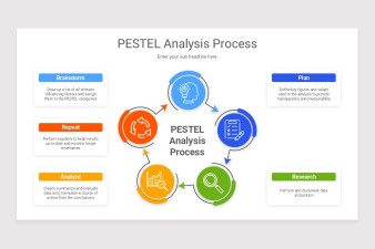PESTEL Analysis PowerPoint Template | Nulivo Market