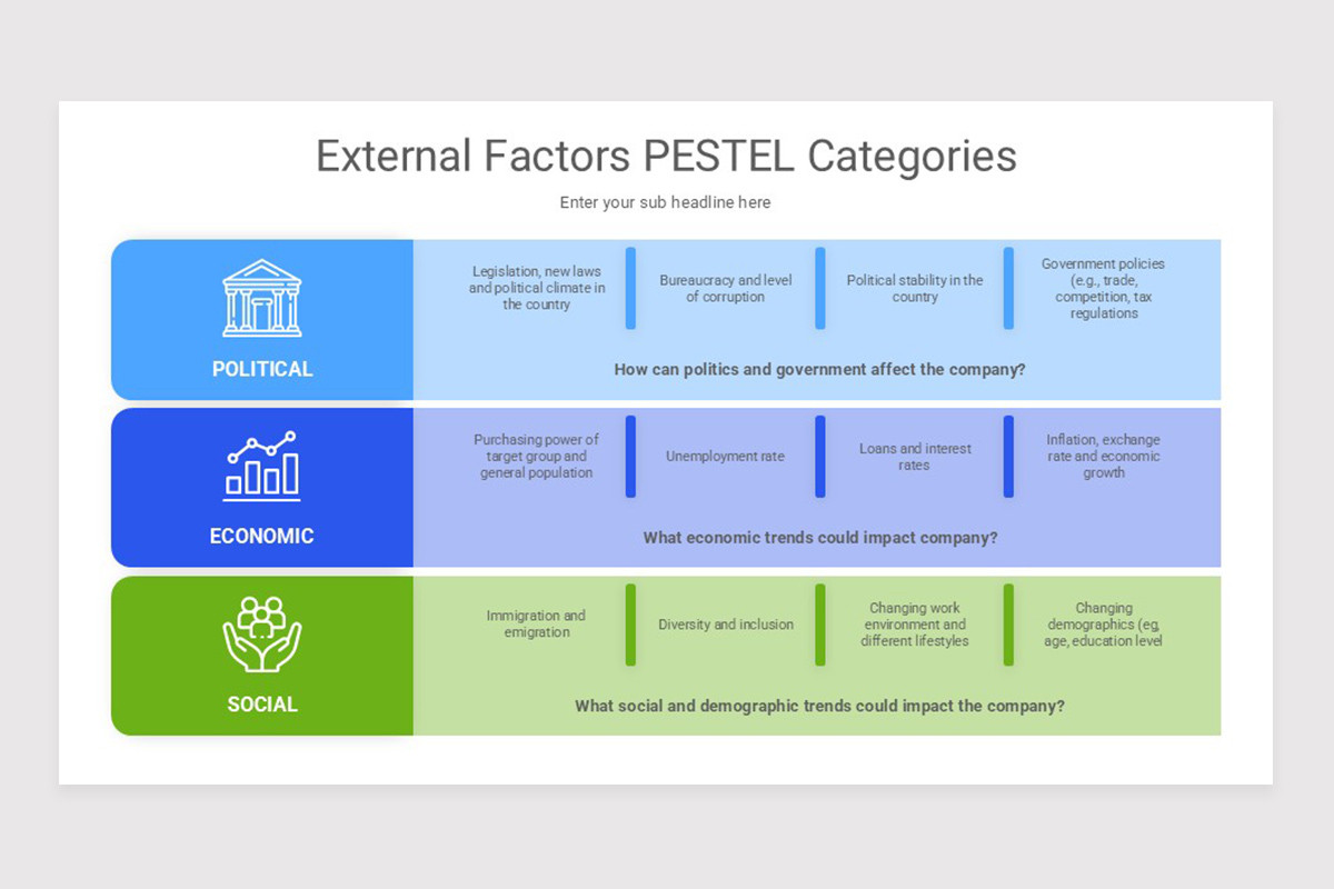 PESTEL Analysis Keynote Template | Nulivo Market
