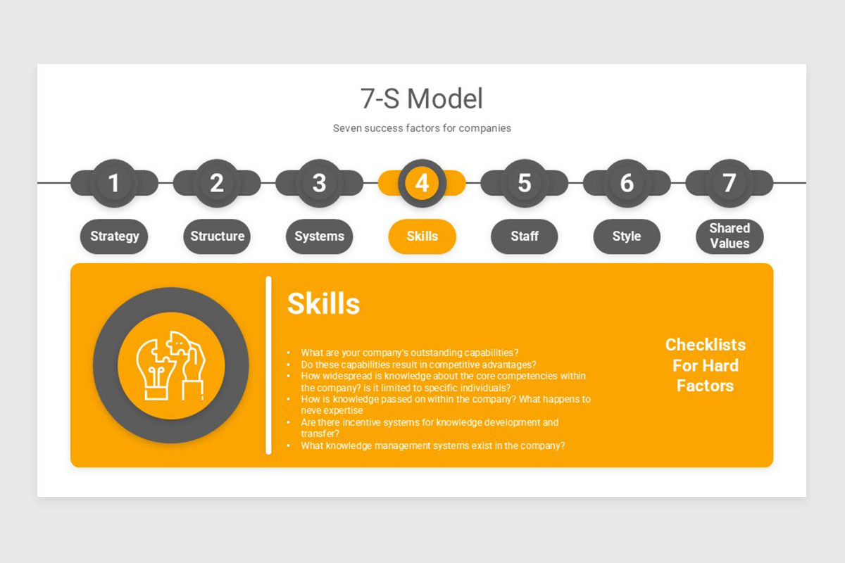 7-S Model PowerPoint Template | Nulivo Market