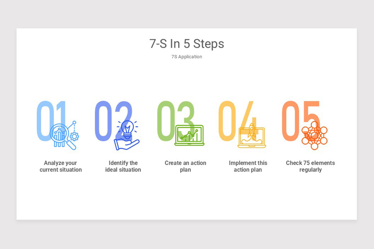 7-S Model PowerPoint Template | Nulivo Market