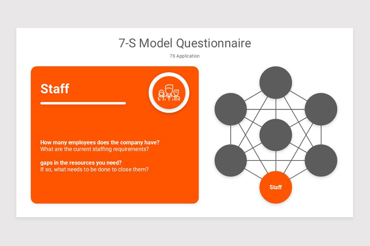 7-S Model PowerPoint Template | Nulivo Market