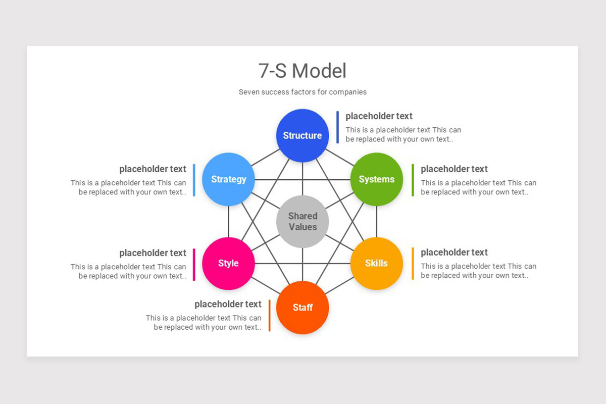 7-S Model PowerPoint Template | Nulivo Market