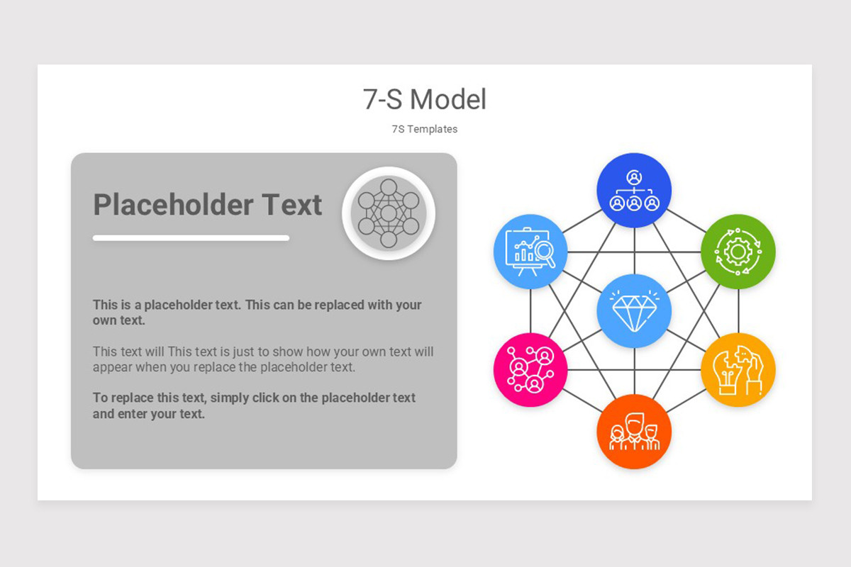 7-S Model PowerPoint Template | Nulivo Market