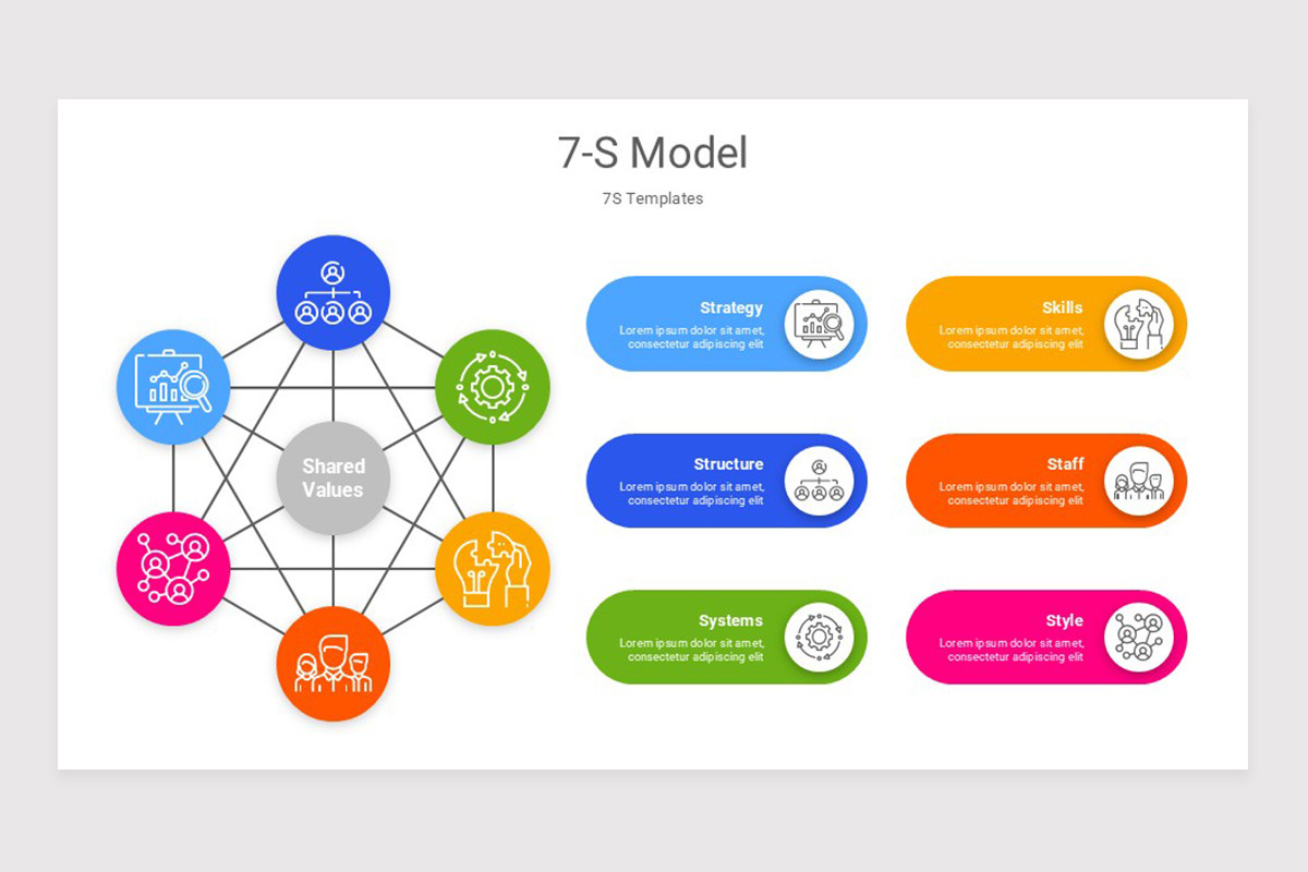 7-S Model PowerPoint Template | Nulivo Market