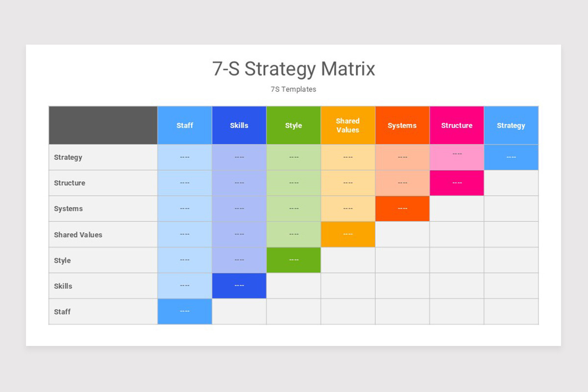 7-S Model PowerPoint Template | Nulivo Market