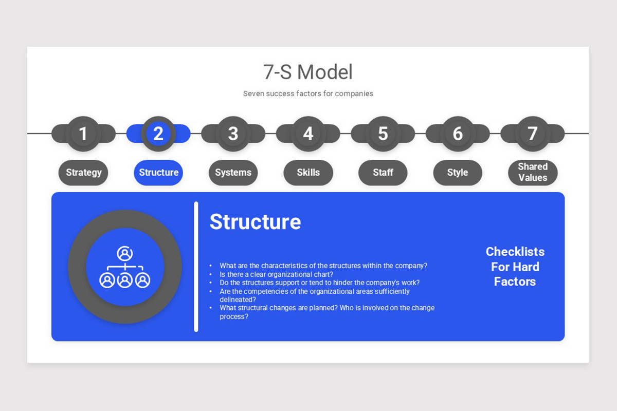 7-S Model Keynote Template | Nulivo Market
