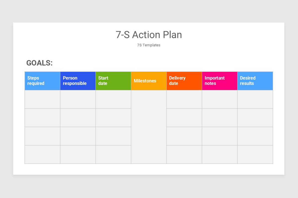 7-S Model Keynote Template | Nulivo Market