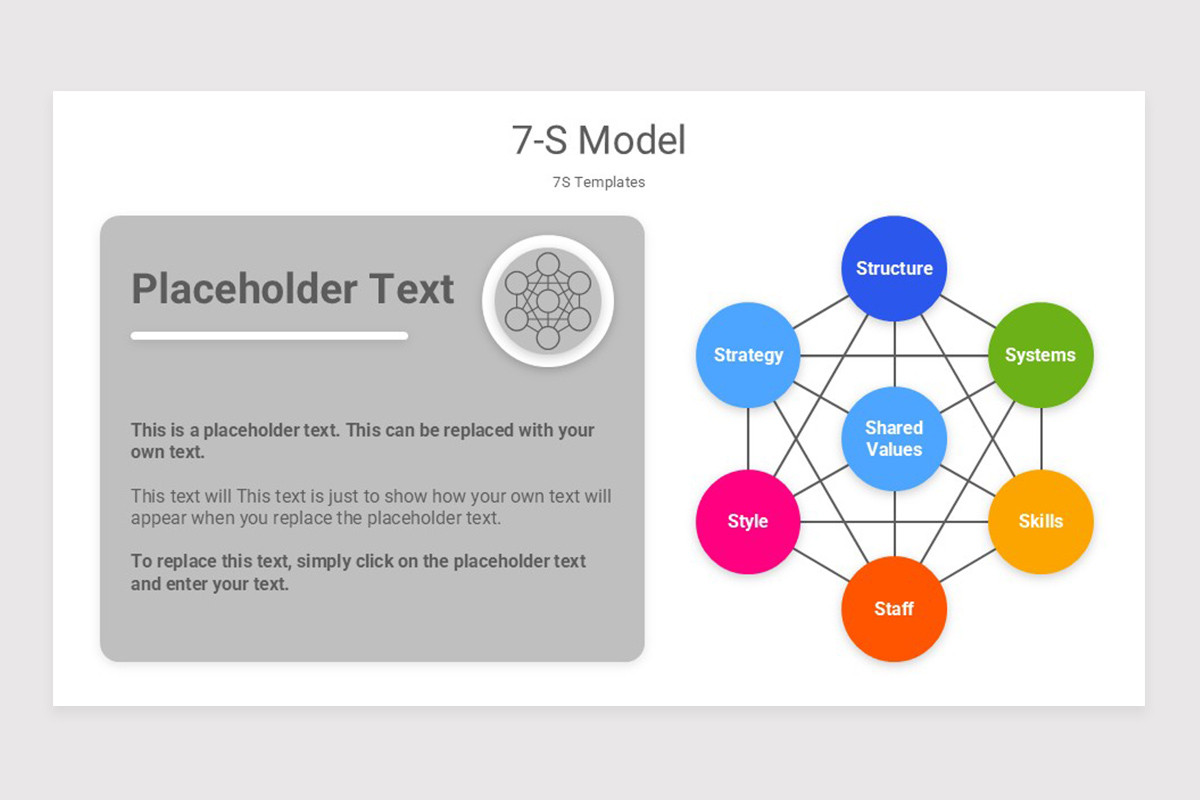 7-S Model Google Slide Template | Nulivo Market