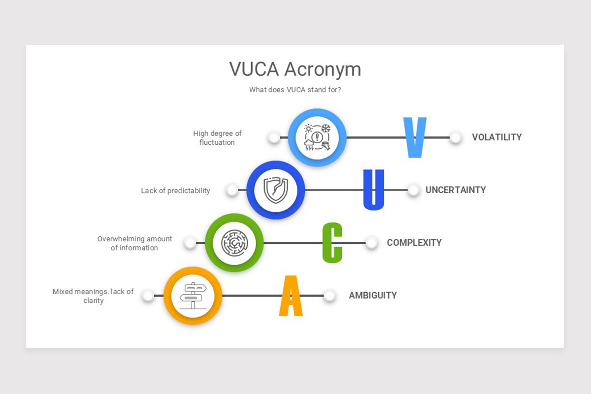 VUCA World PowerPoint Template | Nulivo Market
