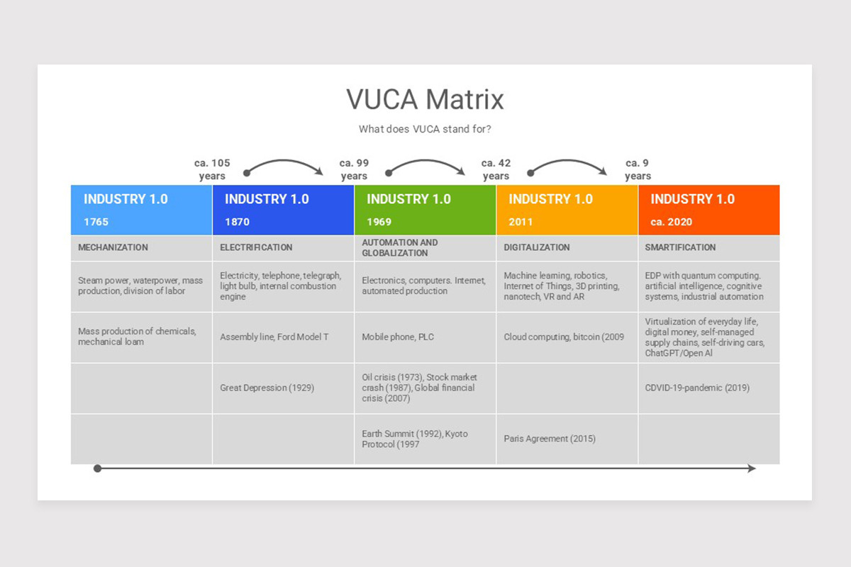 VUCA World PowerPoint Template | Nulivo Market