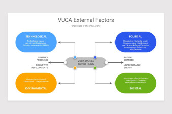 VUCA World PowerPoint Template | Nulivo Market
