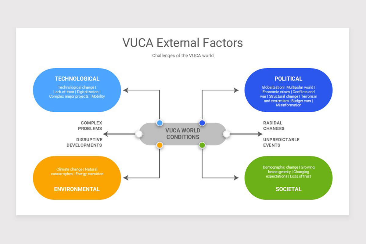 VUCA World Keynote Template | Nulivo Market