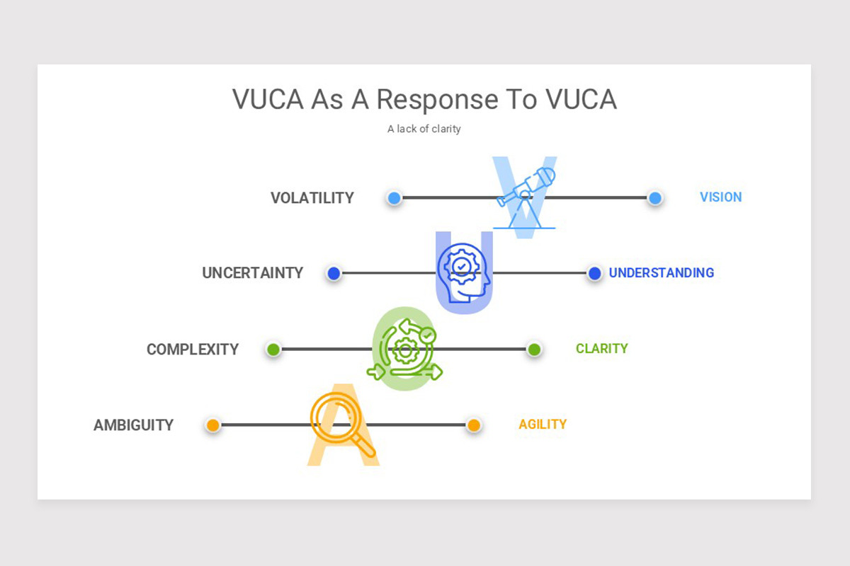 VUCA World Keynote Template | Nulivo Market