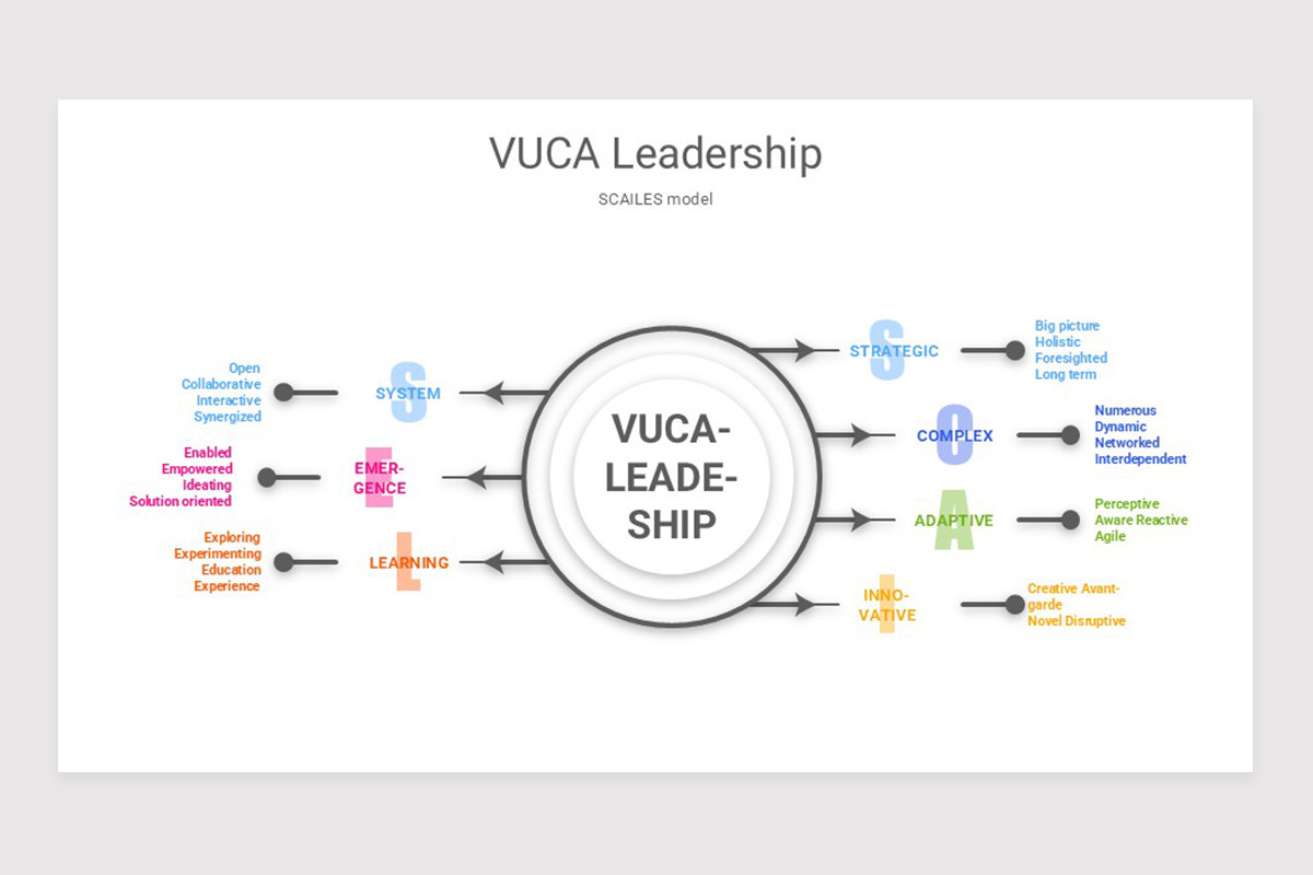 VUCA World Keynote Template | Nulivo Market